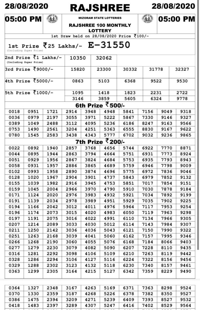 {25.9.2020} Mizoram Rajshree 100 Monthly Lottery Result|1st Prize Rs.25 ...