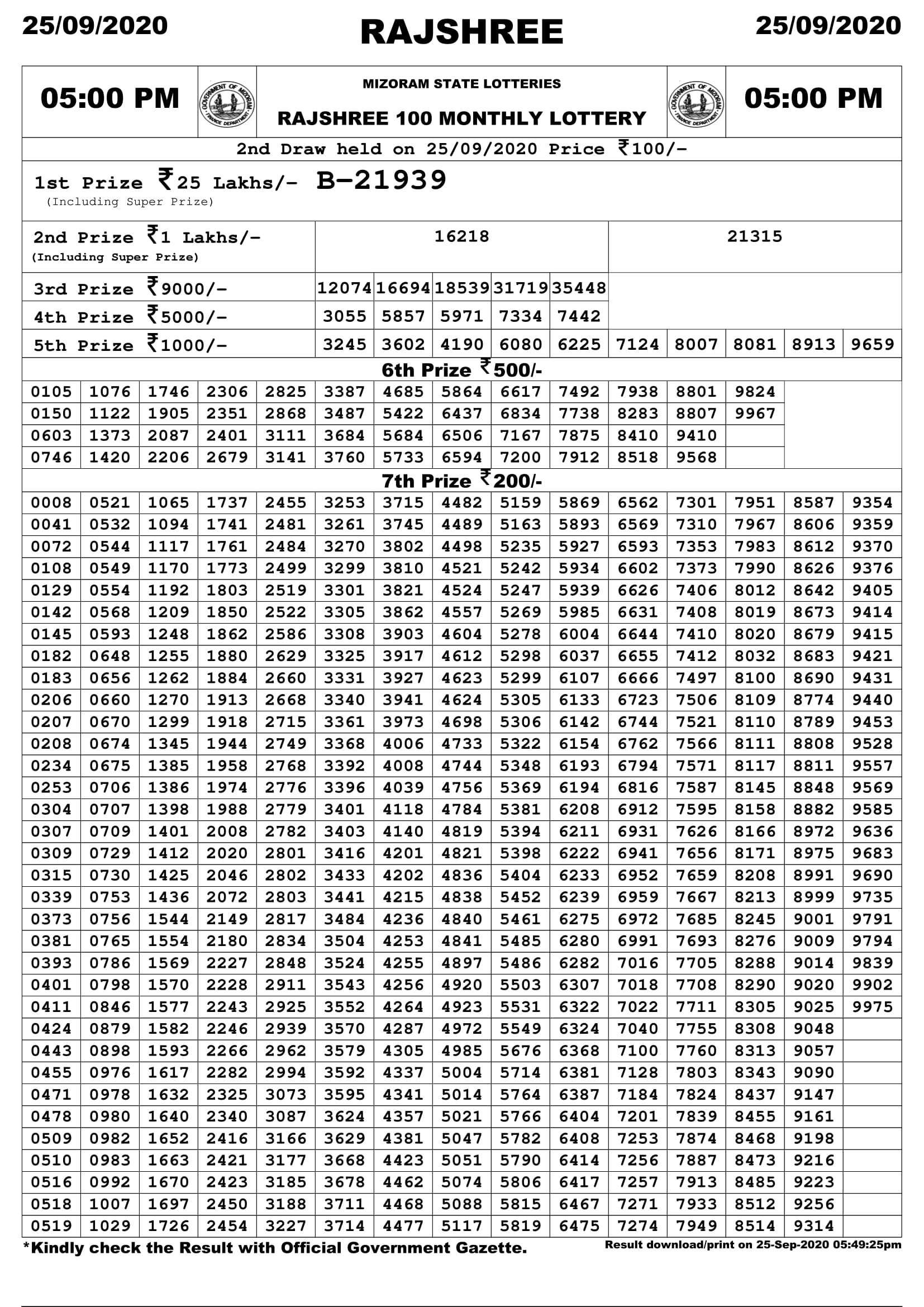 27.Nov.2020-Mizoram Rajshree 100 Monthly Lottery Result-5 PM|1st Prize ...