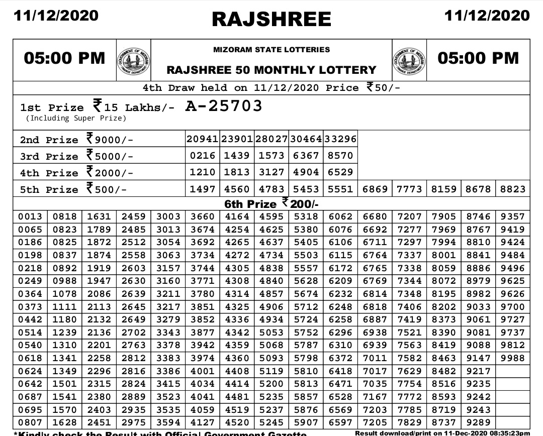 {09-04-2021} Mizoram Rajshree 50 Monthly Lottery Result|9th April-PDF 5 ...