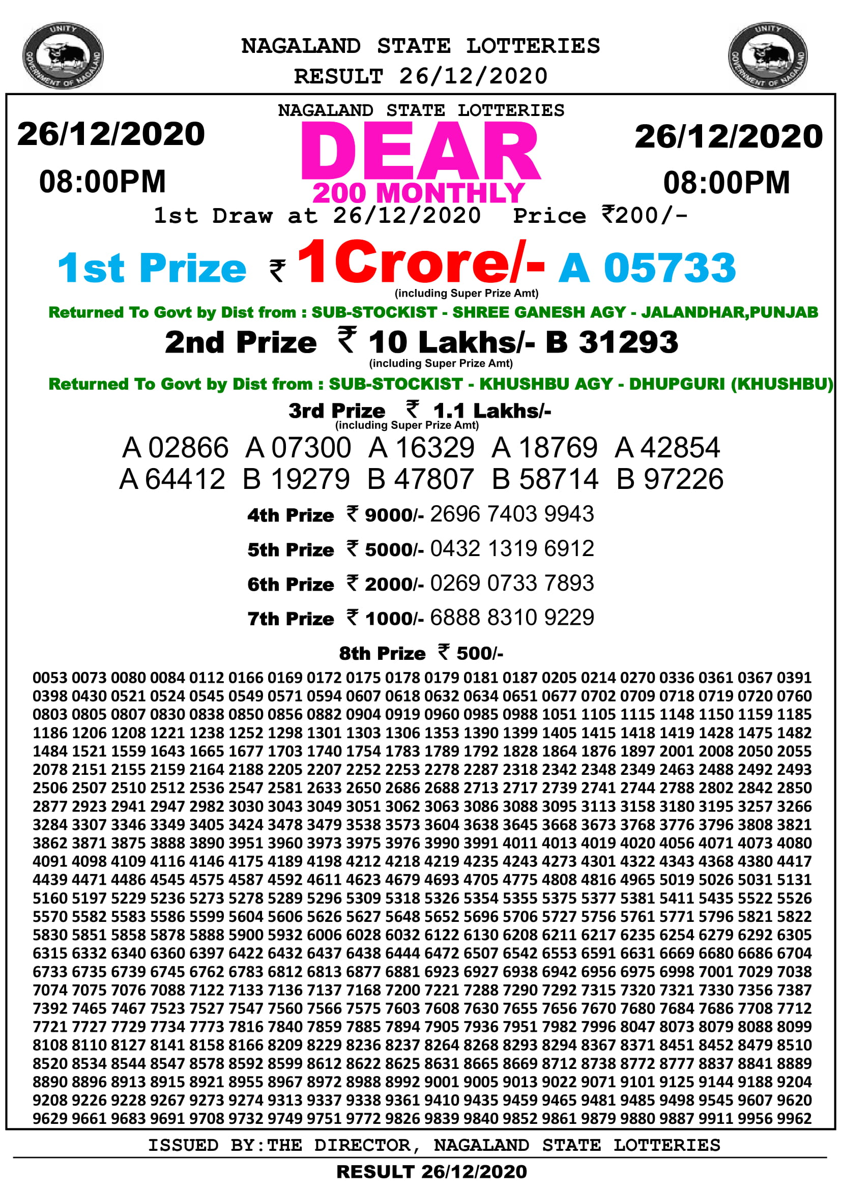 24 12 2022 Nagaland Dear 200 Monthly Lottery Result Live 1st Draw 24 12 2022 Nagaland Dear 200 Monthly Lottery Result Live 1st Draw