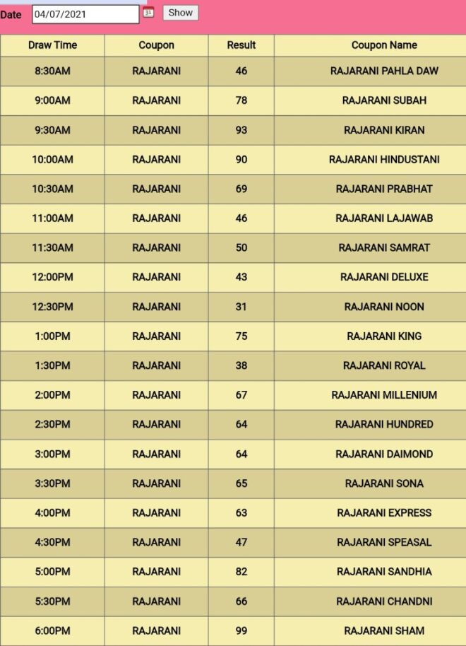 LIVE-Raja Rani Coupon Results 2021{Code's}Bihar Raja Rani Coupon Promo ...
