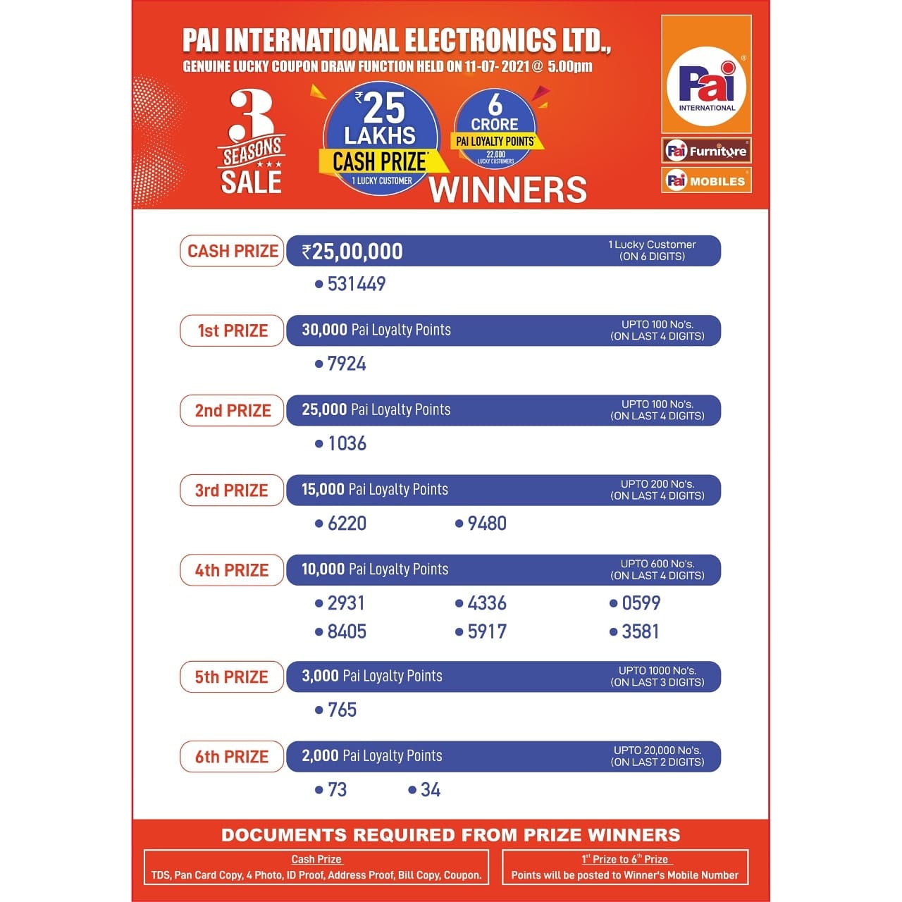 PAI International Mega Festival Sale 2022-Results{Victor's}|Sunday Pai ...