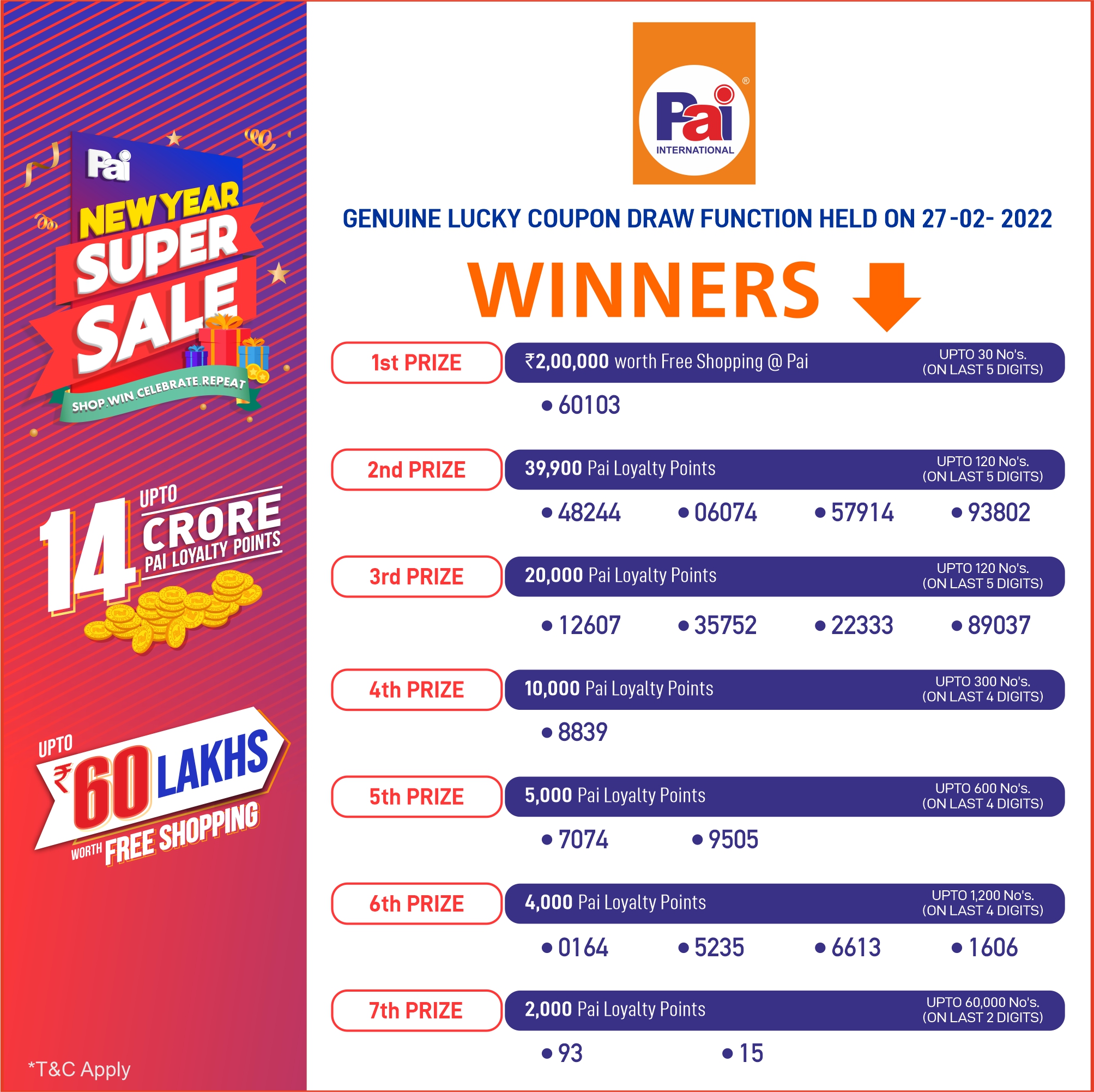 PAI International New Year Super Sale Draw 2024 Results {Winner's ...