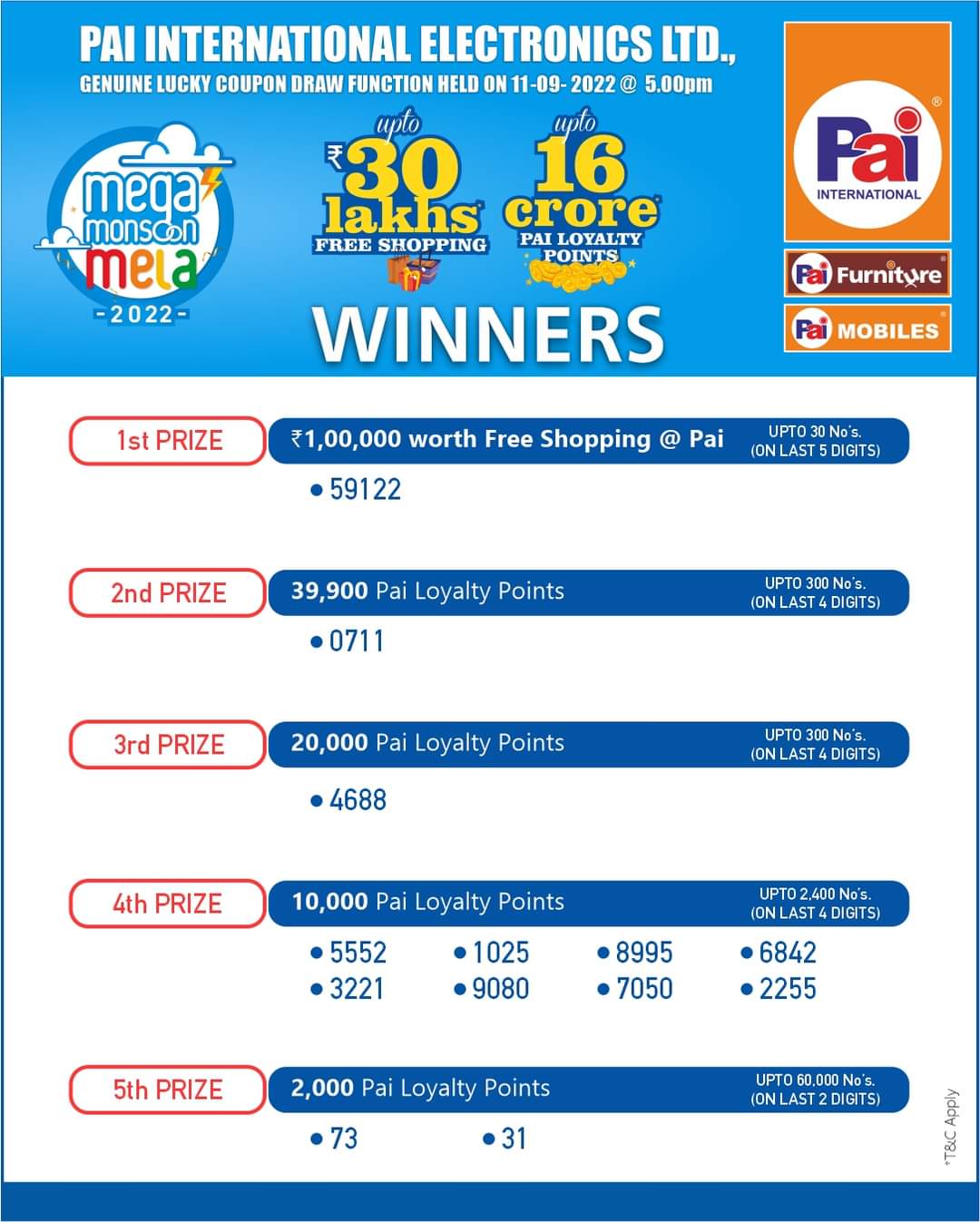 PAI International Mega Festival Sale Draw Results 2024 Winning Numbers ...