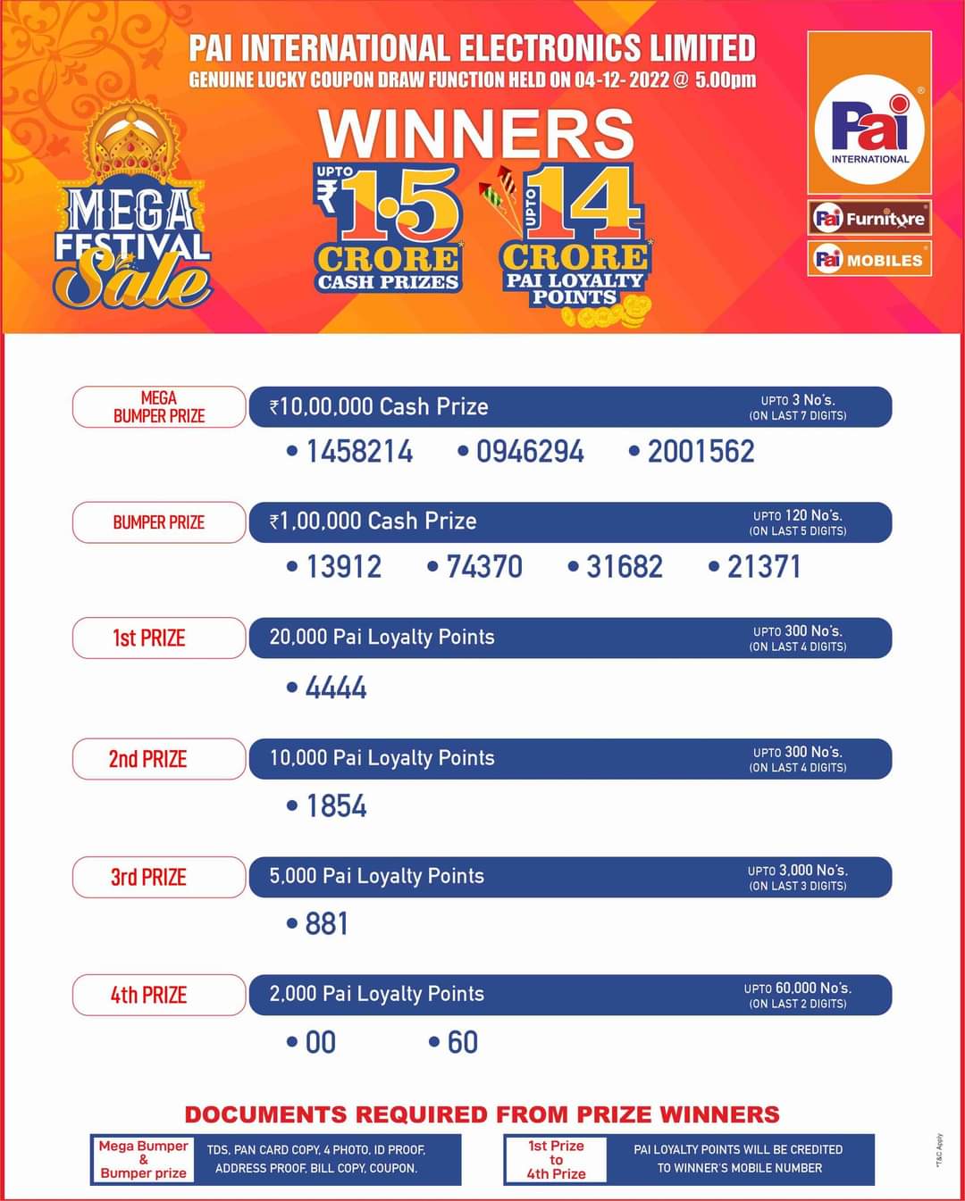 PAI International Mega Festival Sale Draw Results 2024 Winning Numbers ...