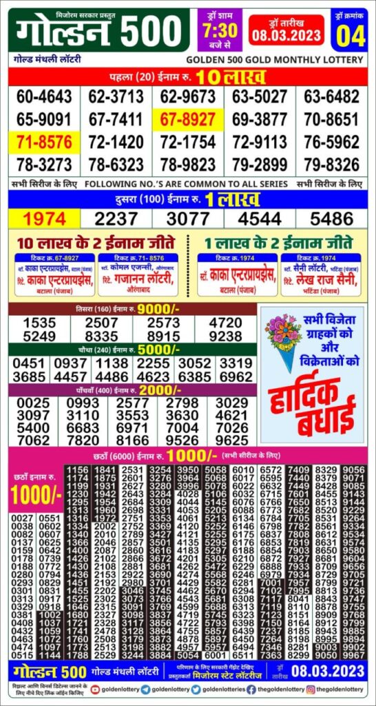 {12-07-2023} Golden 500 Gold Lottery Result -Live @7:30 PM| Mizoram ...