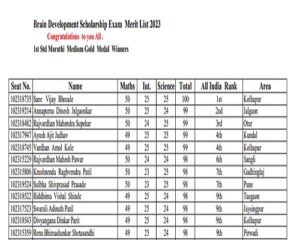 Brain Development Scholarship Results 2024(Link)| BDS Exam Result ...