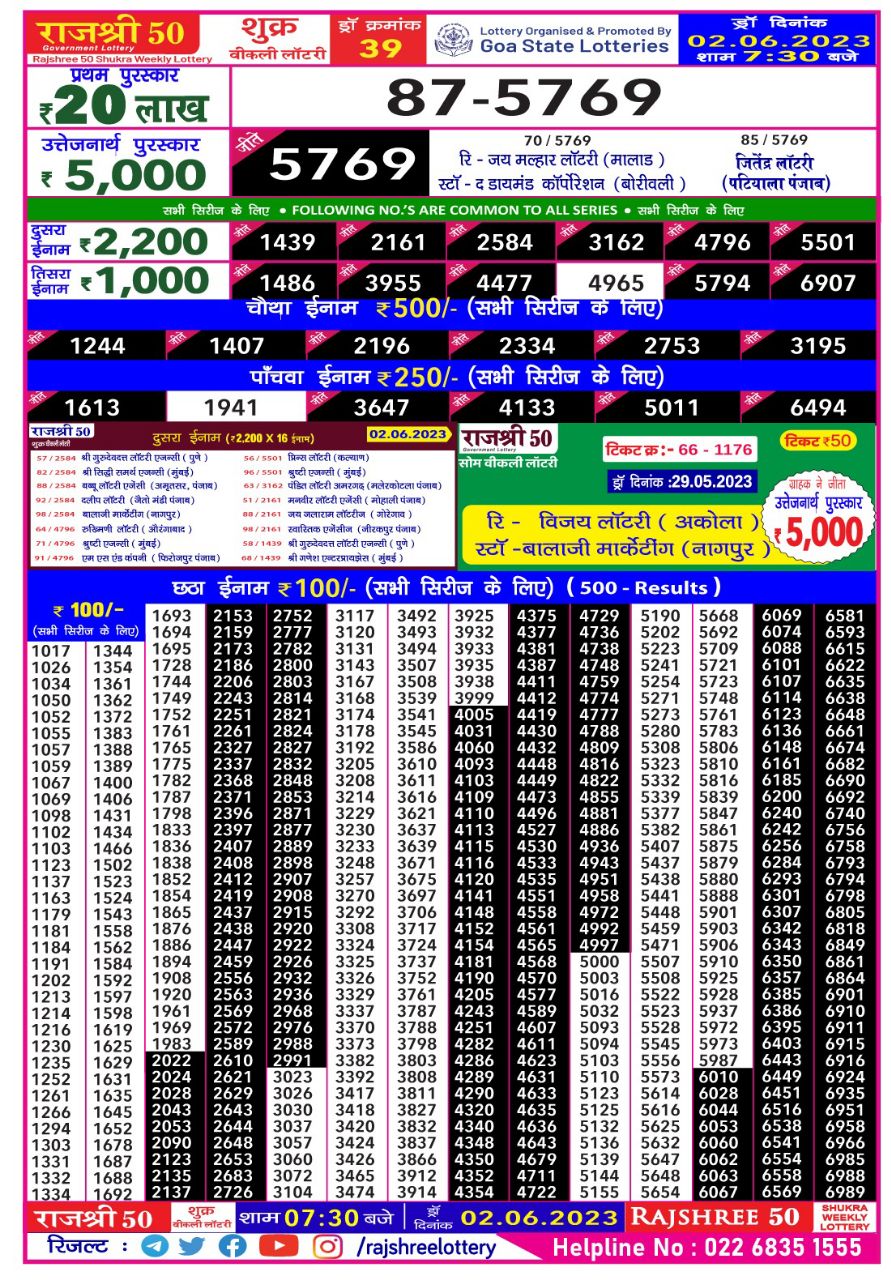 {07:30 PM}Goa Rajshree 50 Weekly Lottery Results-2023|Today Rs.20 Lakhs ...