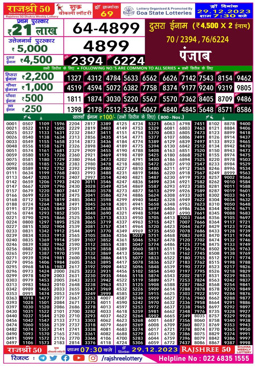 {07:30 PM} Goa Rajshree 50 Weekly Lottery Results 2024| Today Rs.21 ...