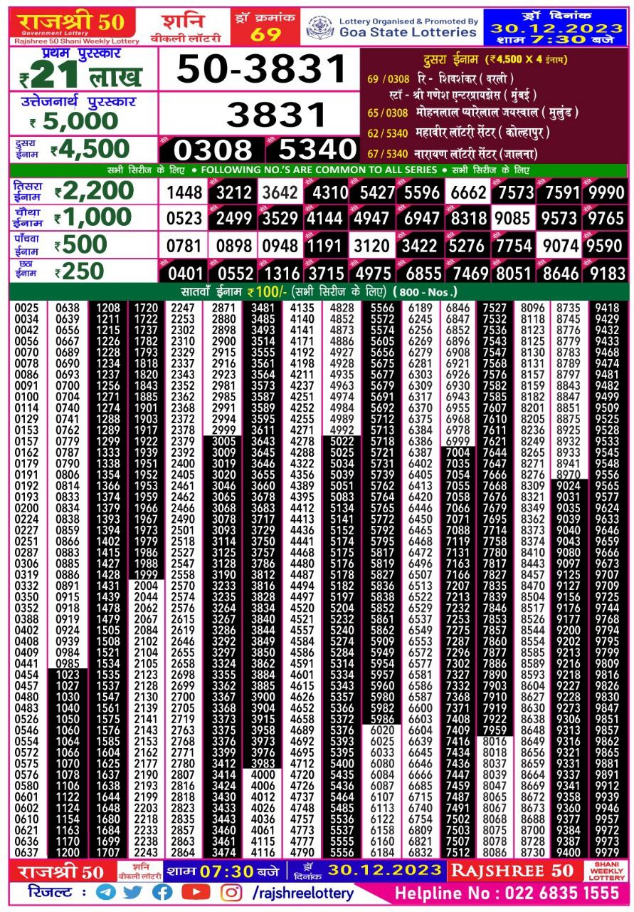 {07:30 PM} Goa Rajshree 50 Weekly Lottery Results 2024| Today Rs.21 ...