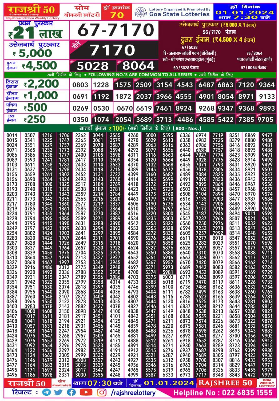 {07:30 PM} Goa Rajshree 50 Weekly Lottery Results 2024| Today Rs.21 ...