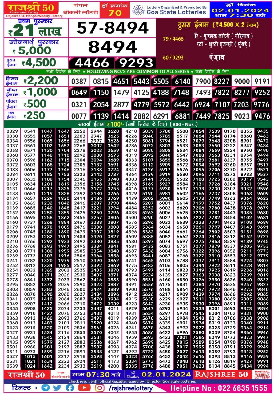 {07:30 PM} Goa Rajshree 50 Weekly Lottery Results 2024| Today Rs.21 ...