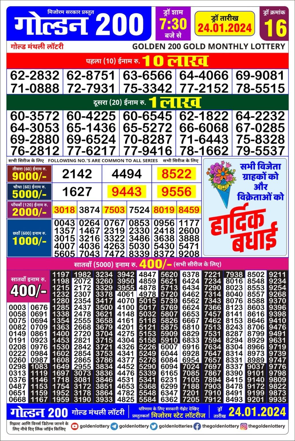 {19/06/2024} Mizoram Golden 200 Gold Lottery Results-Draw No:21| ਗੋਲਡਨ ...