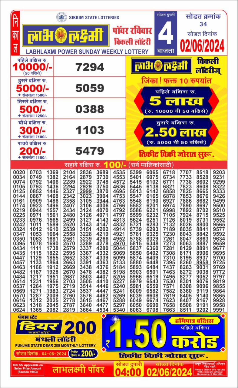 {4-pm} Sikkim Dear Labhlaxmi Weekly Lottery Results 2024-Today ...