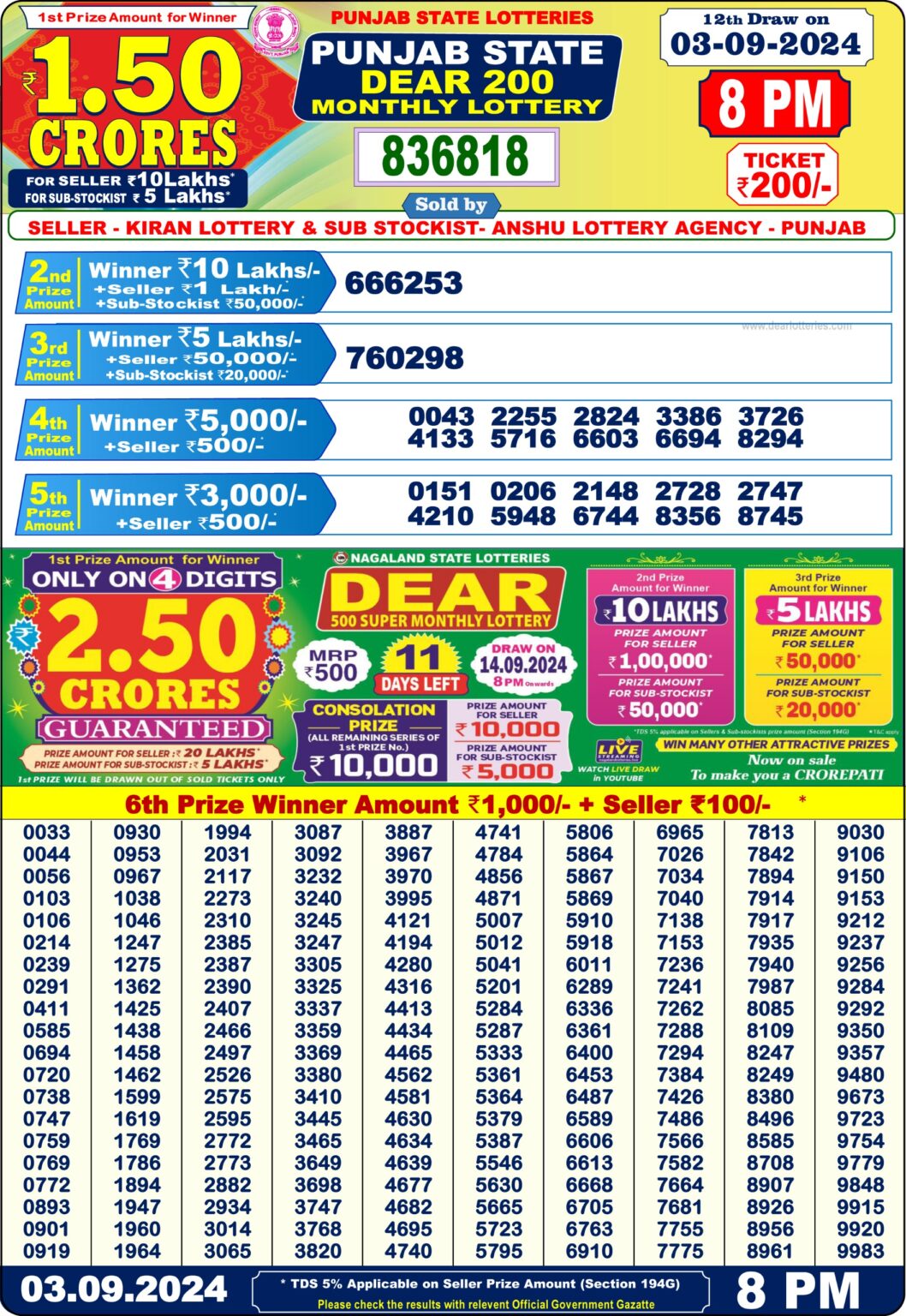 {08.03.2025} Punjab Dear 200 Monthly Lottery Result 18th-Draw| ਪੰਜਾਬ ...