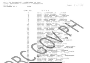 April 2025 PRC Civil Engineer Licensure Exam CELE Results 2025 Civil ...