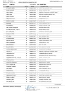 Grade 11 Selection List For 2025 PNG (OUT) National High School ...