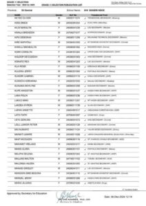 Grade 11 Selection List For 2025 PNG (OUT) National High School ...