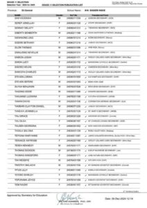 Grade 11 Selection List For 2025 PNG (OUT) National High School ...