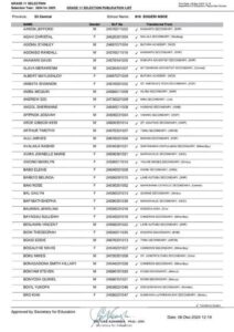 Grade 11 Selection List For 2025 PNG (OUT) National High School ...