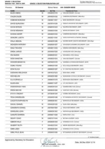 Grade 11 Selection List For 2025 PNG (OUT) National High School ...