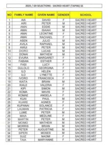 PNG Grade 8 Exam Results 2025 and 2026 Grade 9 Selection List ...