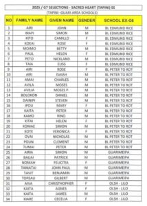 PNG Grade 8 Exam Results 2024 and 2025 Grade 9 Selection List ...