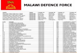 Malawi Defence Force Recruitment 2025 Shortlisted Candidates MDF ...