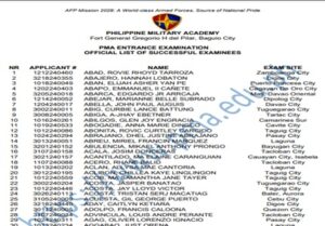 PMA Exam Results 2025-2026 List Of Passers Philippine Military Academy ...