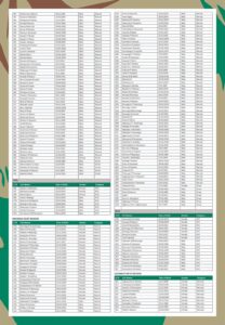 NDF Shortlisted Candidates List 2025 Recruits Pilot and Drivers ...