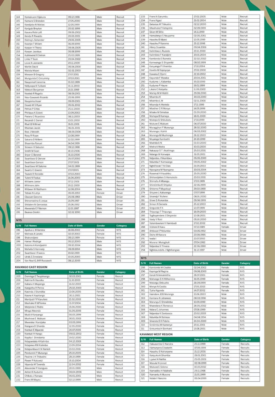NDF Shortlisted Candidates List 2025 Recruits Pilot and Drivers ...