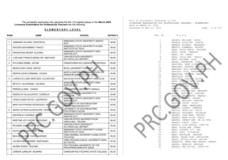 PRC LPT Result September and November 2025 List Of Passers Elementary ...