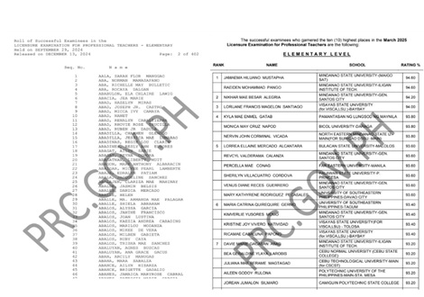 OUT-December 2025 LET Results Elementary Secondary List Of Passers| LET ...