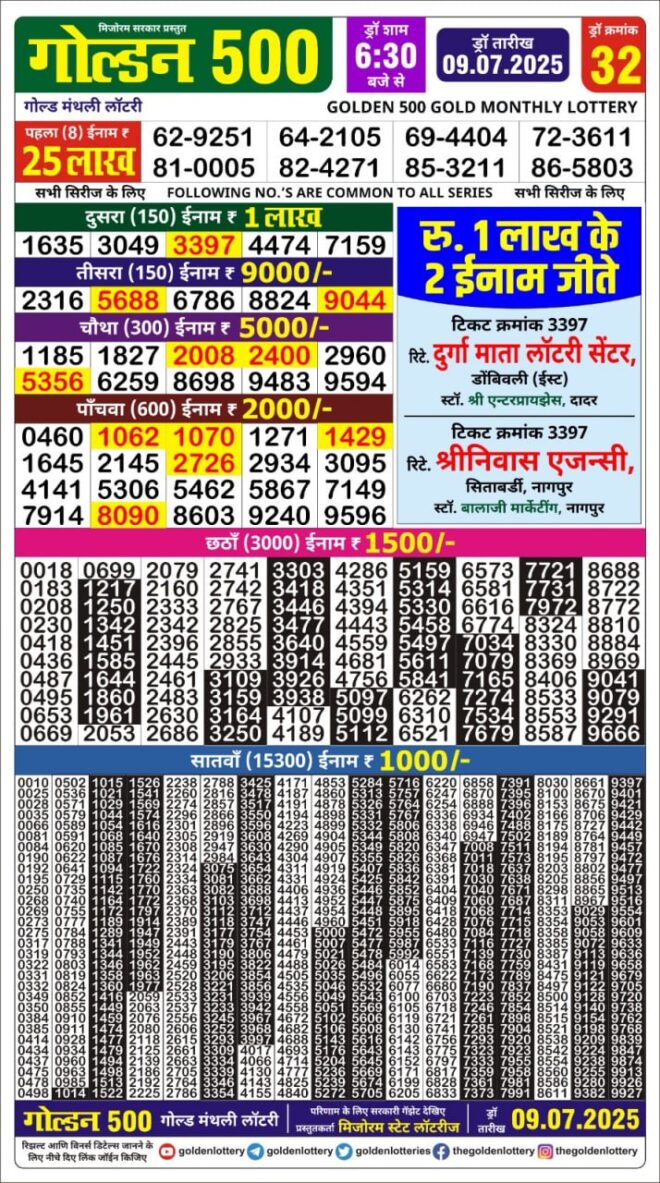 08.10.2025-Mizoram Golden 500 Gold Lottery Results At 06:30pm| गोल्डन ...