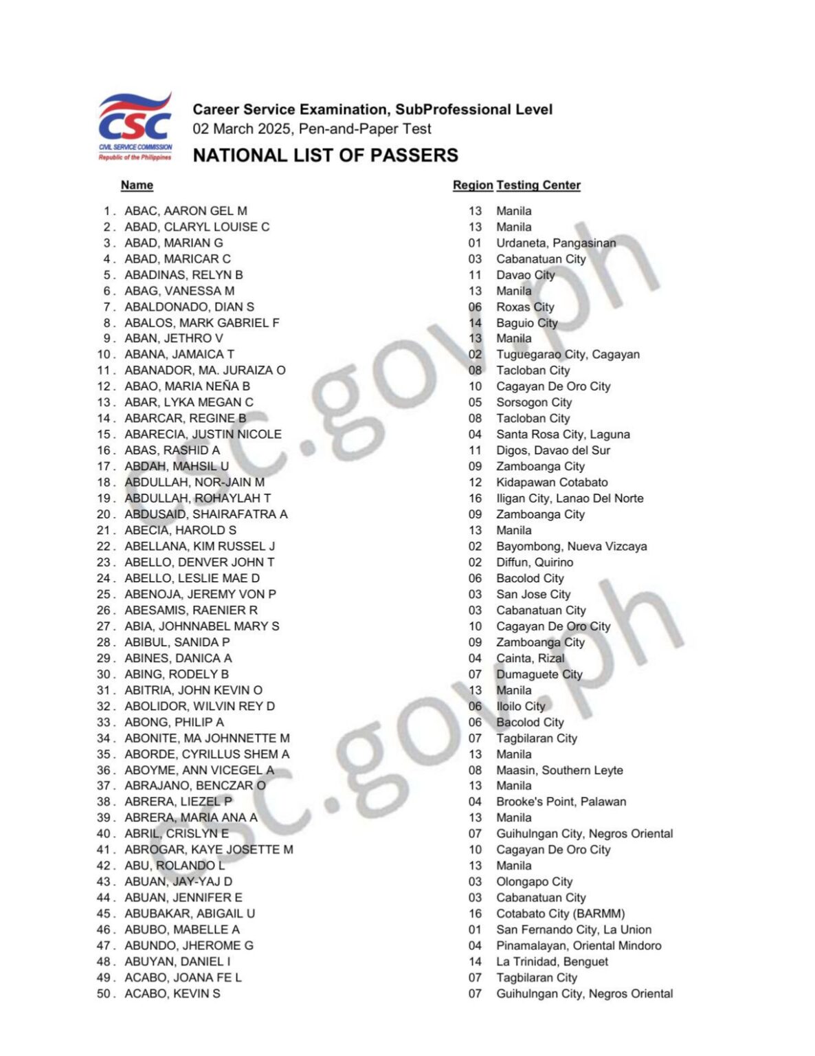 Out-CSE PPT Results 10 August 2025 Career Service Exam Pen and Paper ...