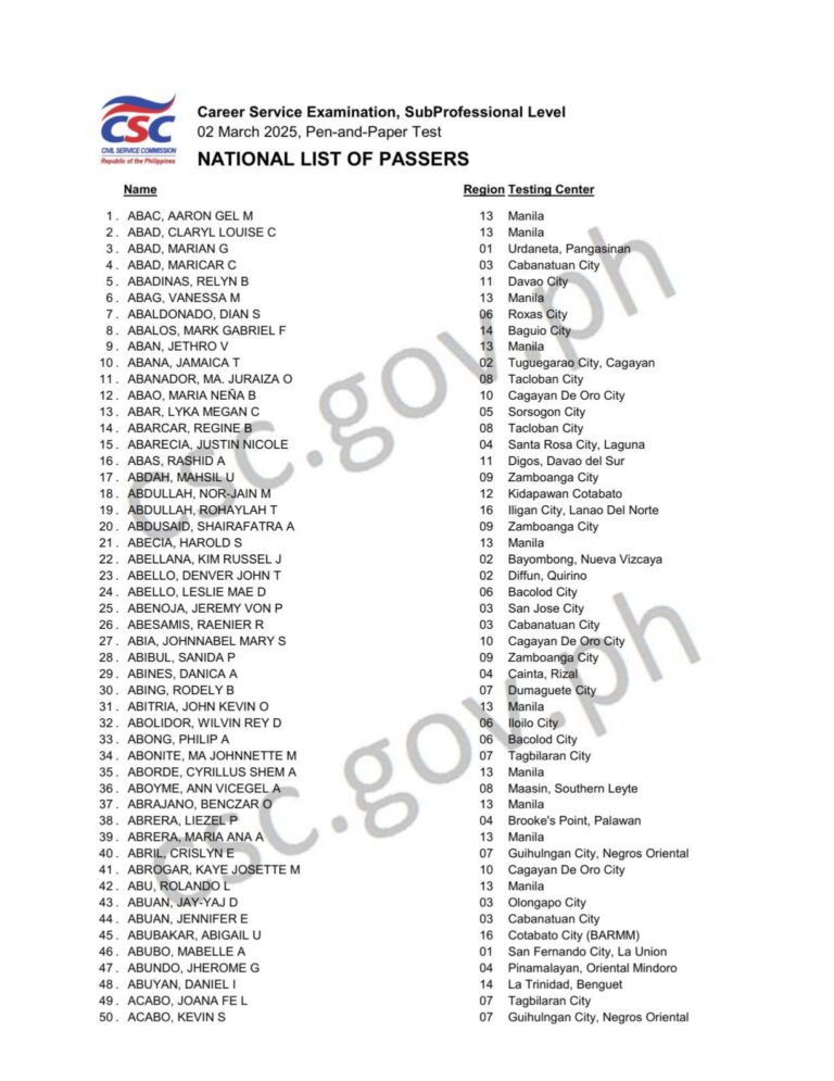 CSE PPT Results 08 March 2026 Career Service Exam Pen and Paper Test ...