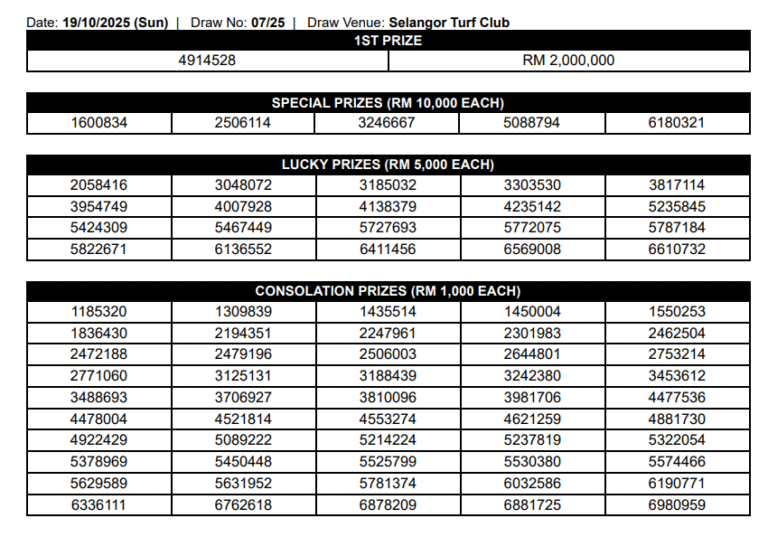 Malaysia Big Sweep Results 14 December 2025 (Draw: 08/25) Big Sweep ...