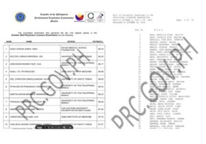 OUT-PRC Releases Physician Board Exam October 2025 Results List Of ...