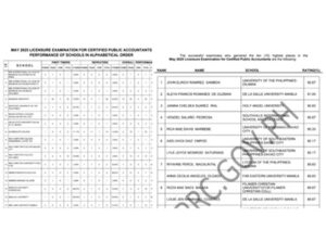 October 2025 CPALE Accountancy Board Exam Results List Of Passers LECPA ...