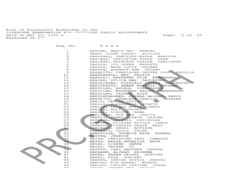 May 2026 CPA Board Exam Result Passers List Philippines CPALE 2026 ...