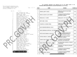 November 2025 PRC Customs Brokers Board Exam Results List Of Passers ...