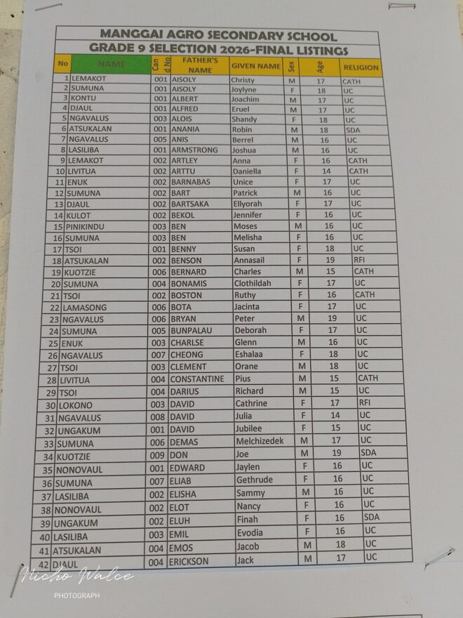 OUT-PNG Grade 8 Exam Results 2025 and 2026 Grade 9 Selection List ...