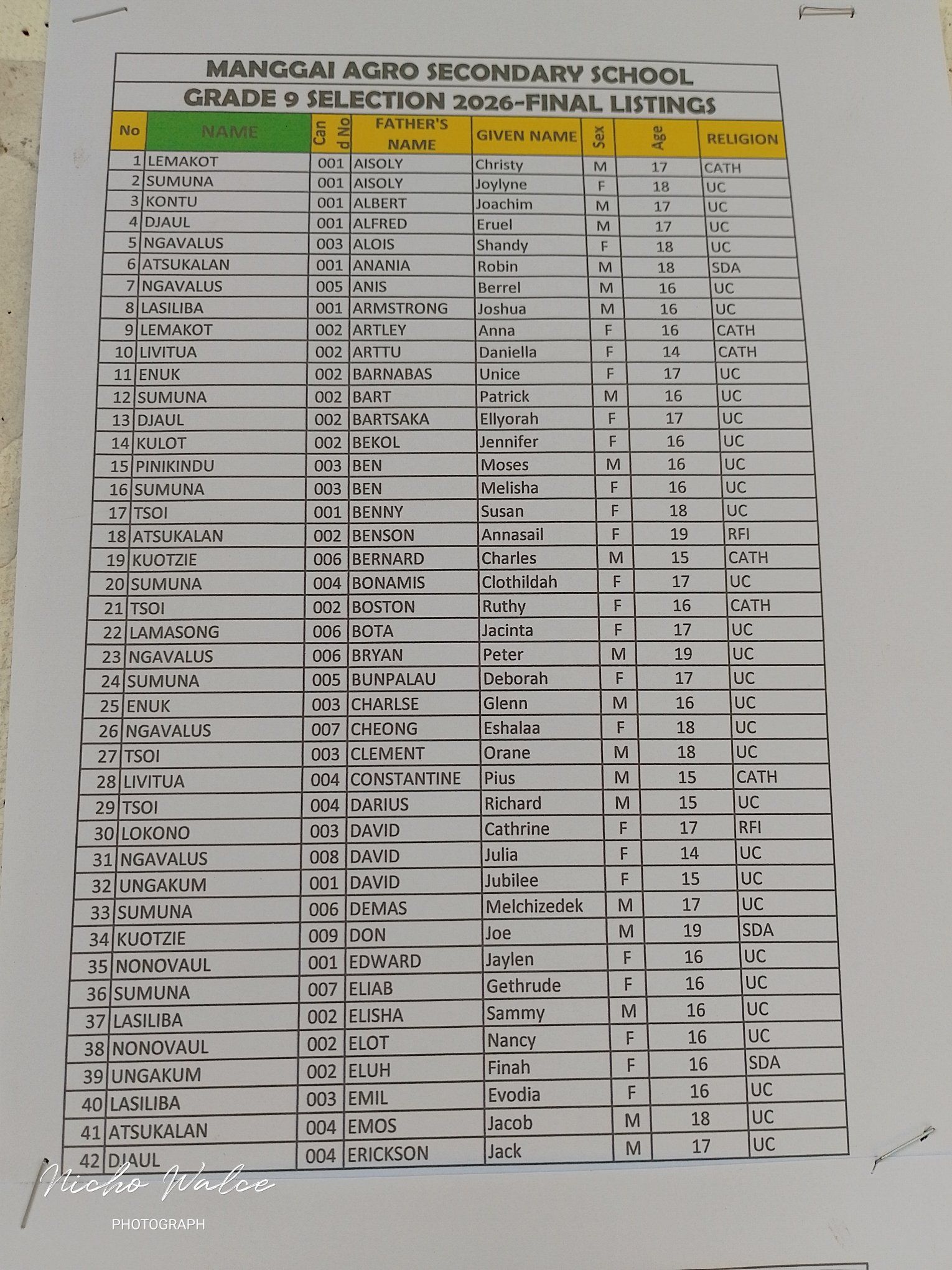 Grade 8 Selection List for 2026 PNG Grade 8 Results for Grade 9 Pdf ...