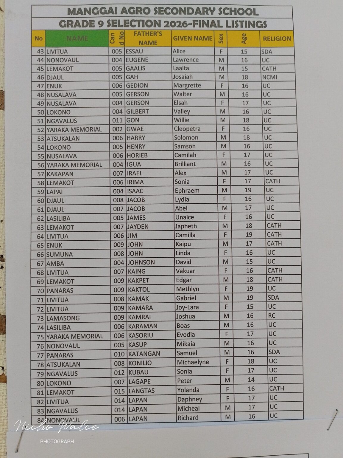 OUT-PNG Grade 8 Exam Results 2025 and 2026 Grade 9 Selection List ...