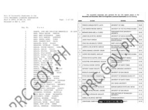 PRC Releases the November 2025 CELE Results Today November 28, Civil ...