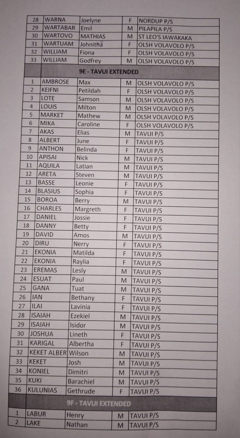 OUT-Grade 9 Selection List for 2026 {PDF Download} PNG High Schools and ...