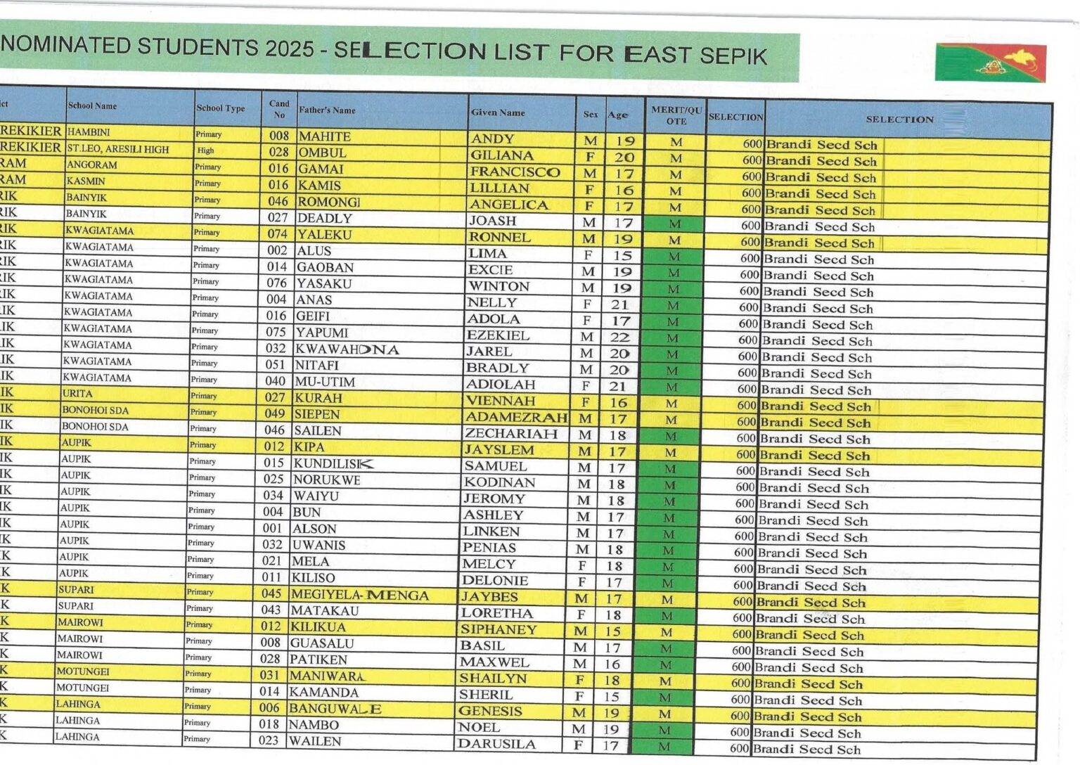 OUT-Grade 9 Selection List for 2026 {PDF Download} PNG High Schools and ...
