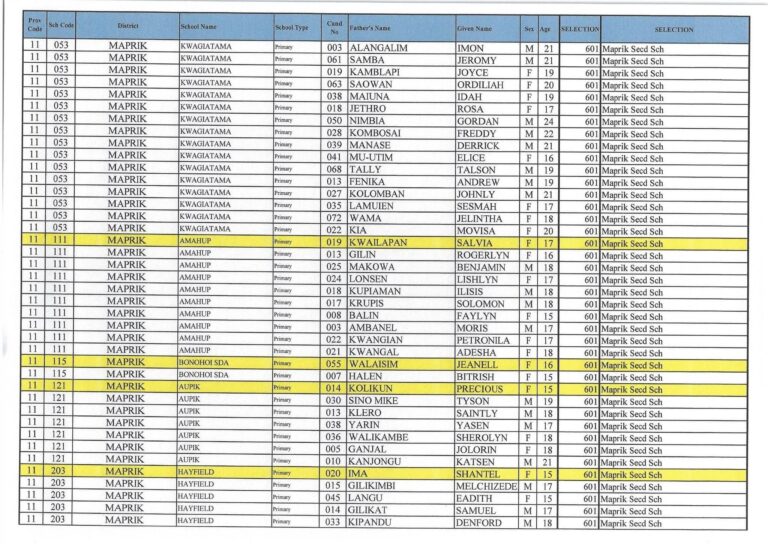 OUT-Grade 9 Selection List for 2026 {PDF Download} PNG High Schools and ...