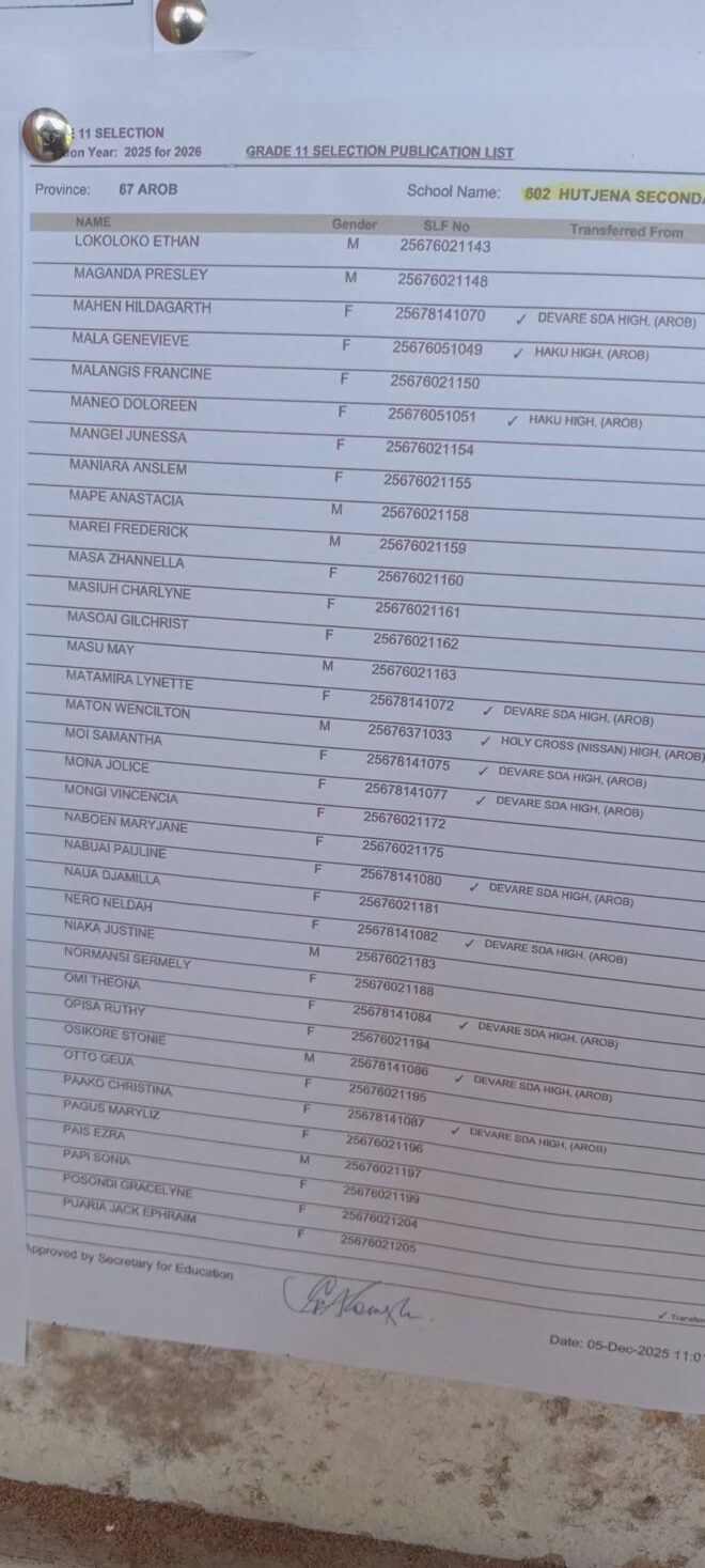 Grade 11 Selection List For 2026 PNG (OUT) National High School ...