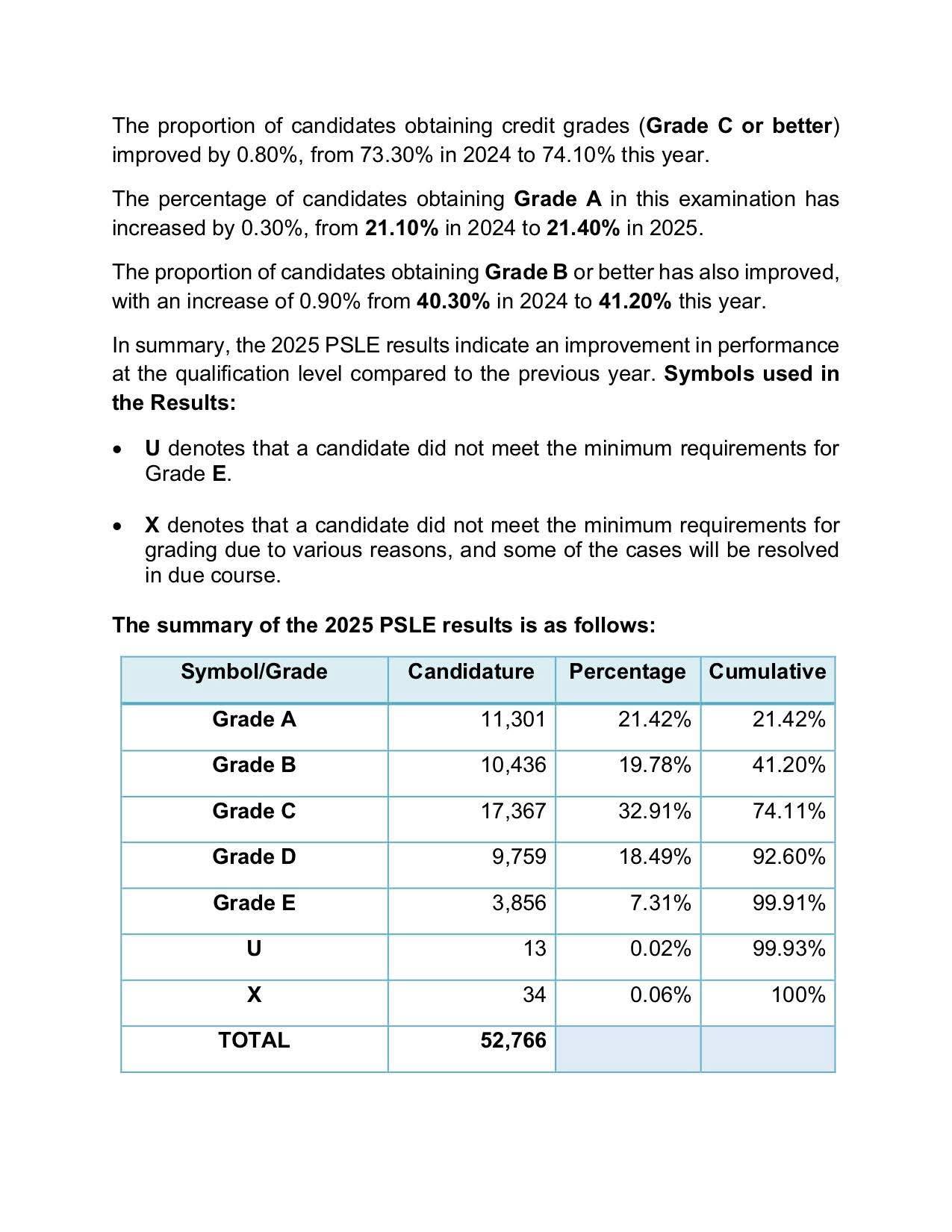 Released-Botswana PSLE Results 2025/2026 www.bec.co.bw How to Check BEC ...